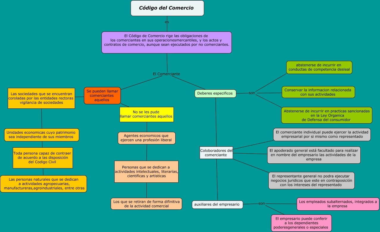 codigo del comercio rectificado